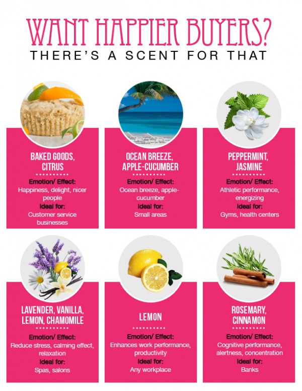 The Latest In Marketing Signature Scents Adwise Marketing The Latest In Marketing Signature Scents Adwise Marketing