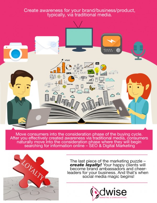 Why Traditional Media Advertising is Still Important? - Adwise Marketing
